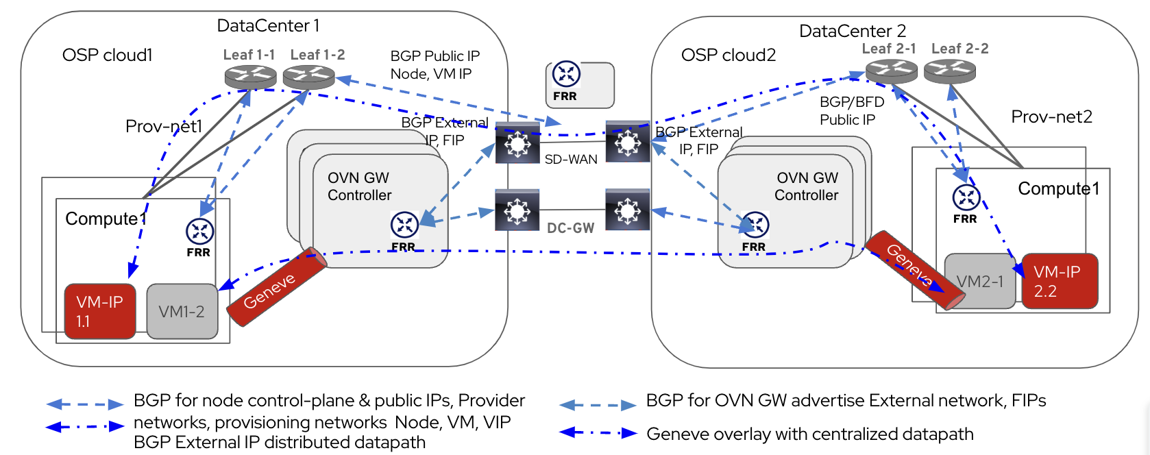 Building a scalable virtual private cloud with Red Hat OpenStack Services on OpenShift